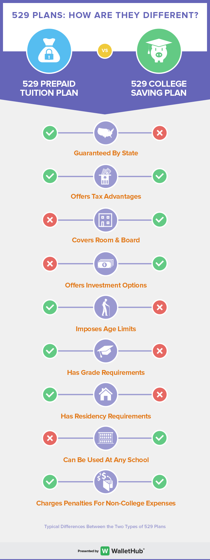 Prepaid Tuition Plans Pros Cons How They Work More