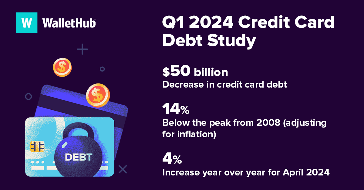 Credit Card Debt Study: Latest Trends & Insights