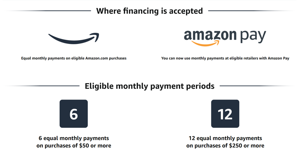 Amazon Credit Card Benefits (2025)