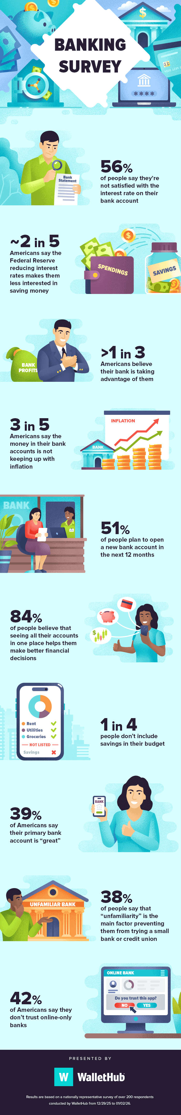 Banking Survey (2026)